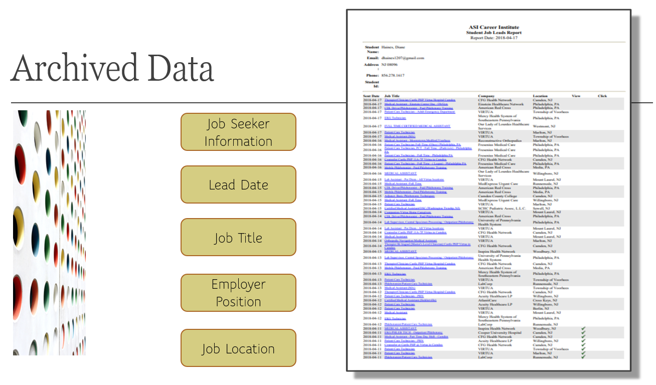 e-Hired Employment Job Search Website